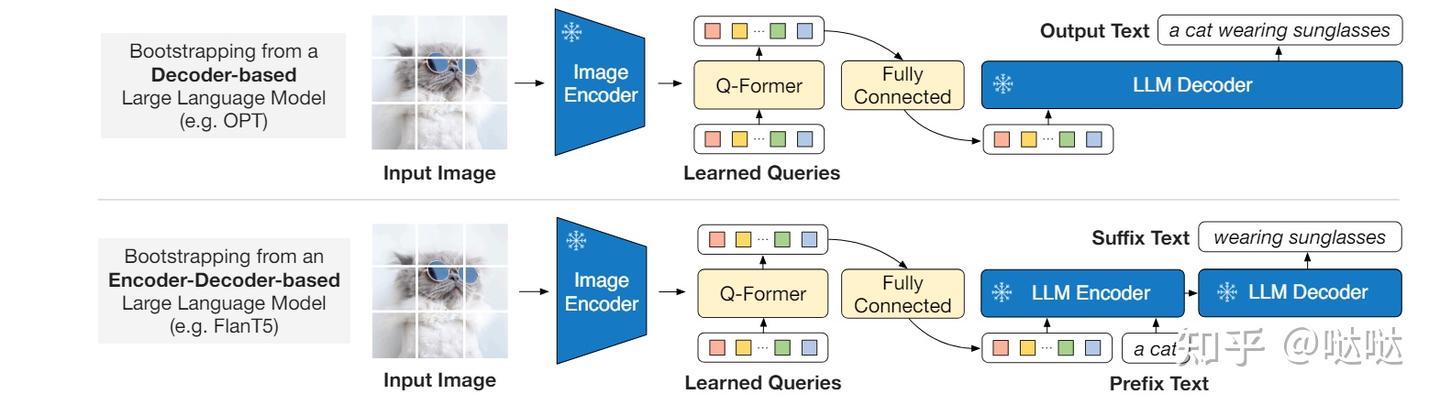 Multimodal LLM (MLLM)之visual comprehension - 知乎