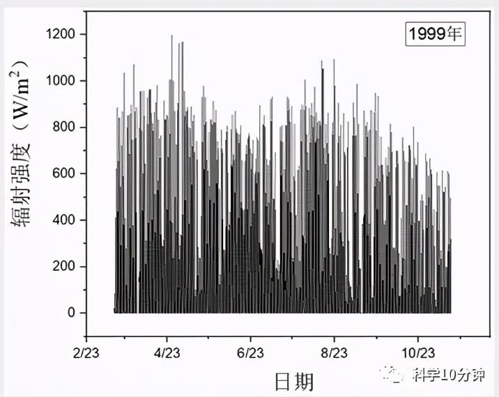 Origin入门教程（二十一）：如何在Origin里输入正确的日期和时间格式 - 知乎
