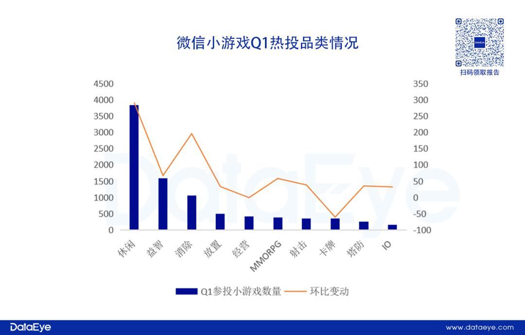 独家！2024Q1微信小游戏数据报告发布！ - 知乎