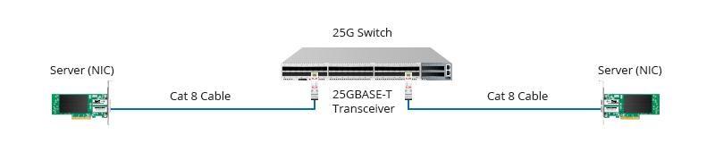 25GBASE-T是什么？ - 知乎