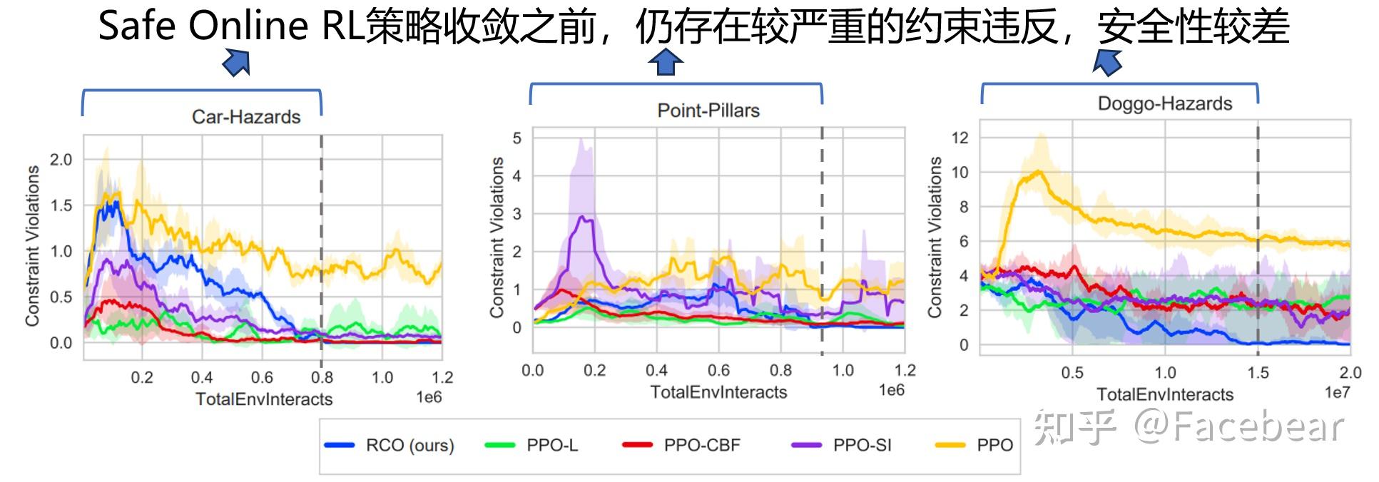 ICLR' 24 | FISOR 离线安全强化学习：零安全约束违反才是真安全 - 知乎