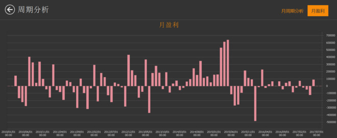 【史上最详细】WorldQuant Alpha 101 因子系列 #001 研究 - 知乎