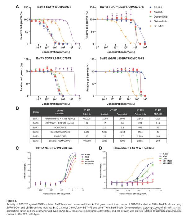 BBT-176，一种新的第四代酪氨酸激酶抑制剂，用于治疗非小细胞肺癌中奥希替尼耐药的EGFR突变 - 知乎
