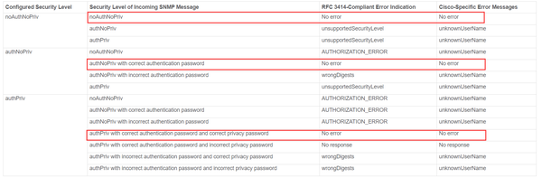 [SNMP] 工具及基本配置 - 知乎