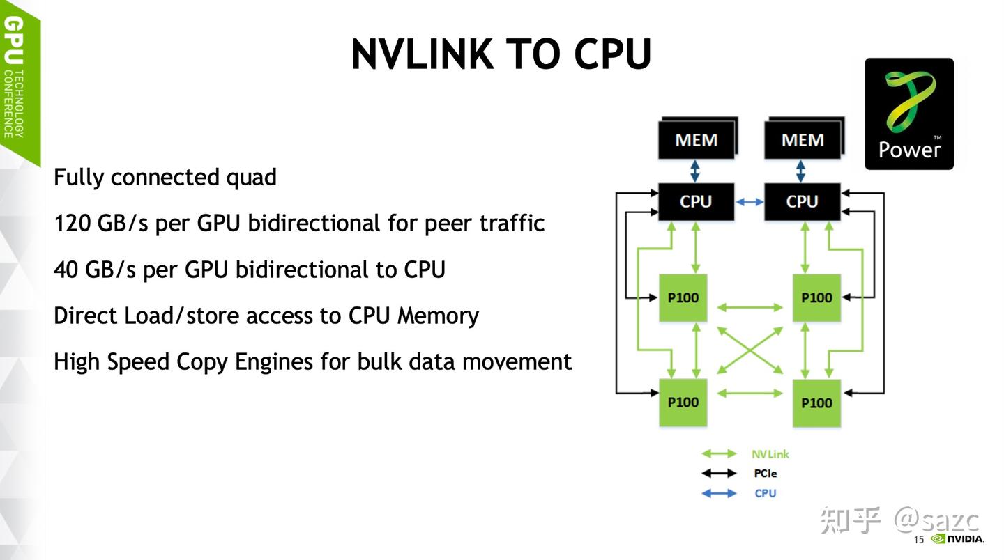 一文读懂NVSwitch和NVLink - 知乎