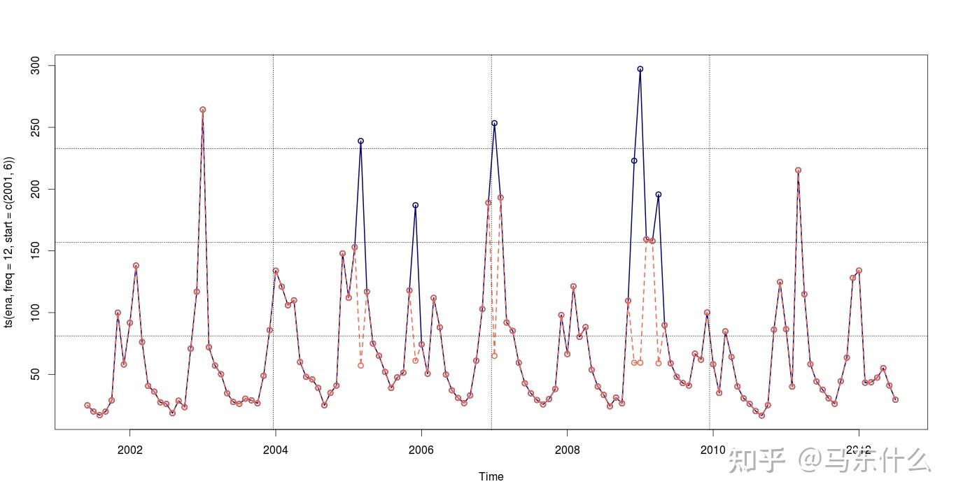 revisiting-time-series-outlier-detection