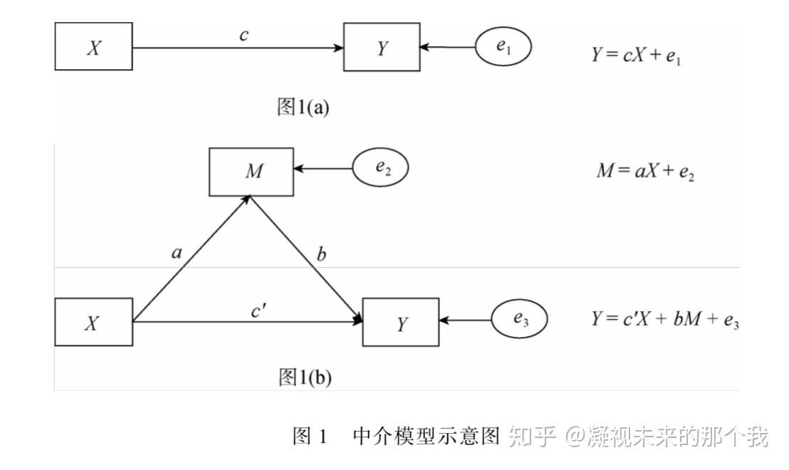 stata进行sobel检验结果怎么解读？ - 知乎