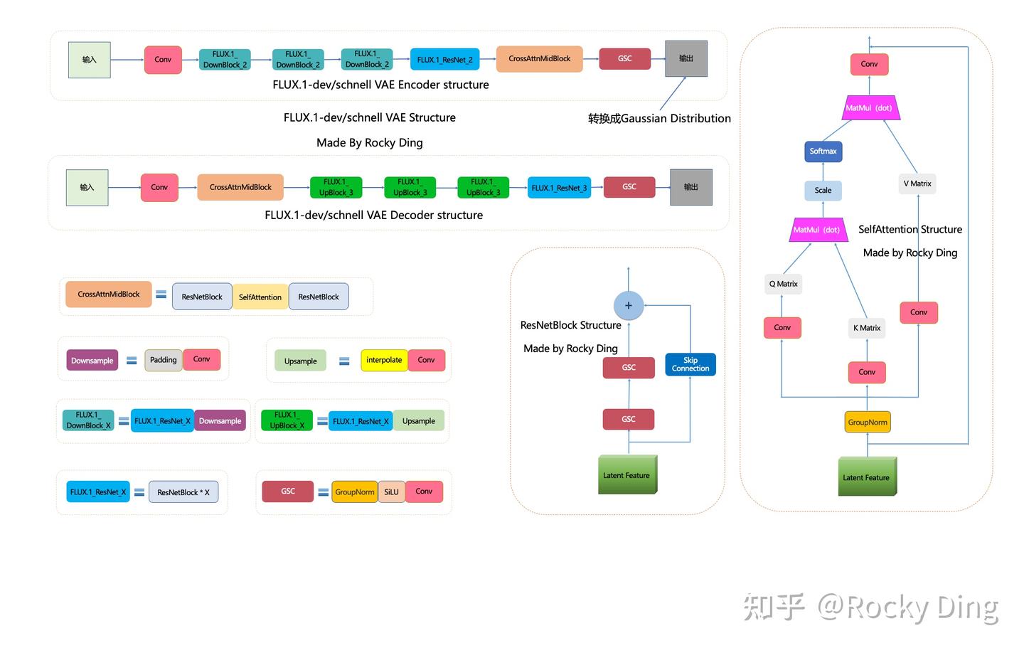 深入浅出完整解析Stable Diffusion 3（SD 3）和FLUX.1系列核心基础知识 - 知乎