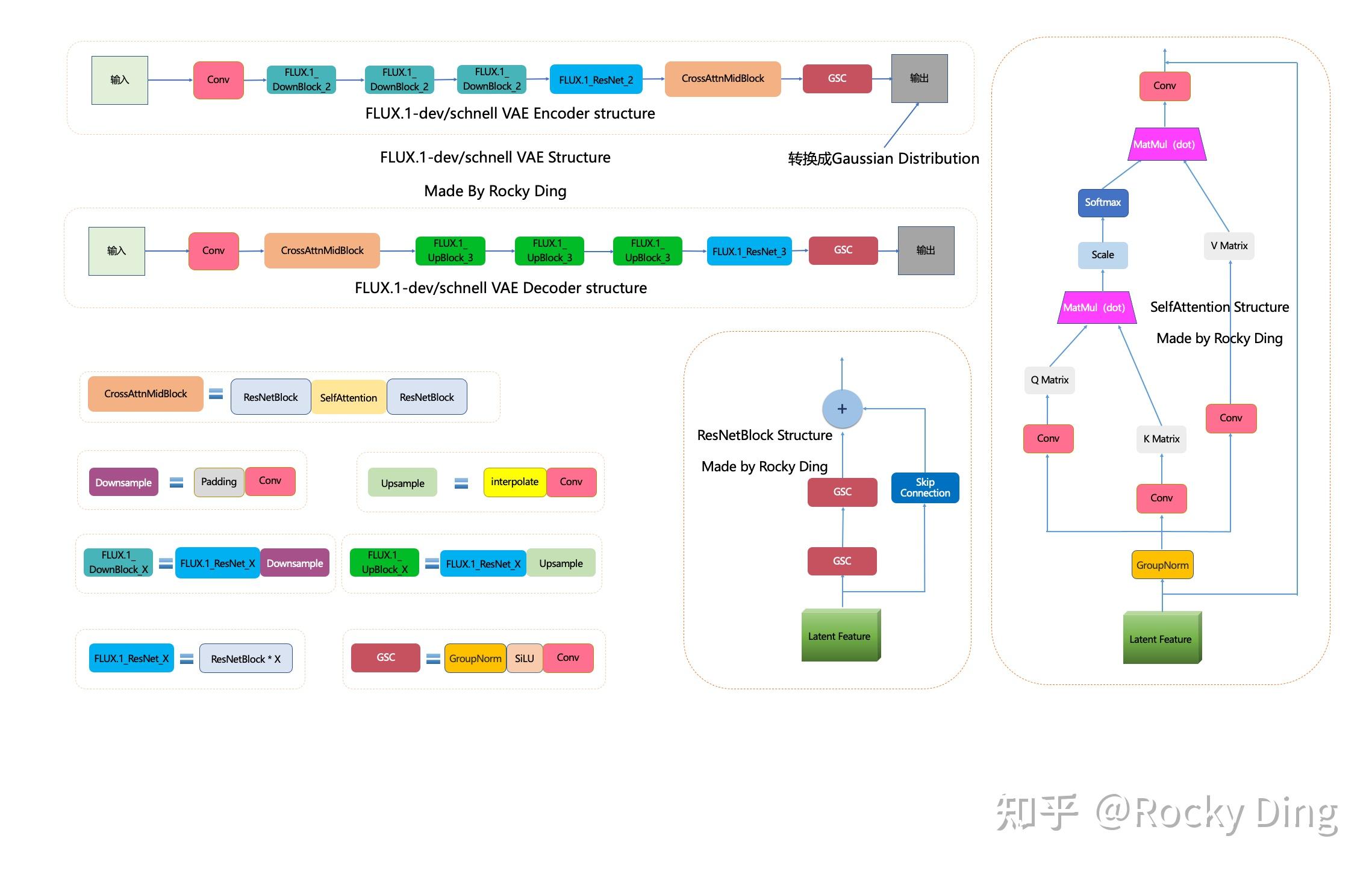 深入浅出完整解析Stable Diffusion 3（SD 3）和FLUX.1系列核心基础知识 - 知乎
