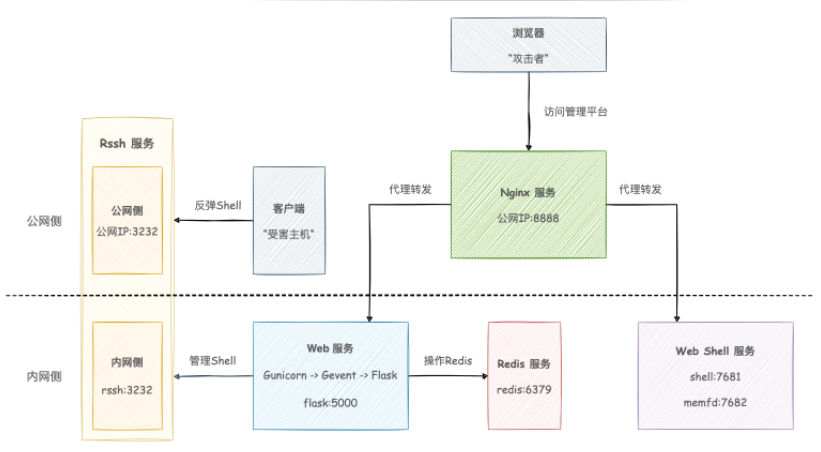 神兵利器 - Supershell C2 远控平台 - 知乎