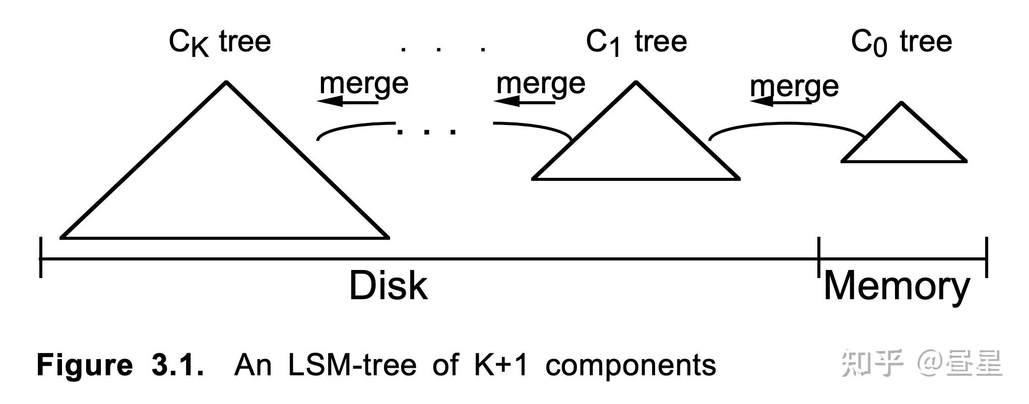 ClickHouse 源码解析: MergeTree Write-Path - 知乎