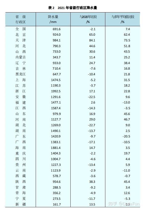 中国水资源公报（2011-2021） - 知乎