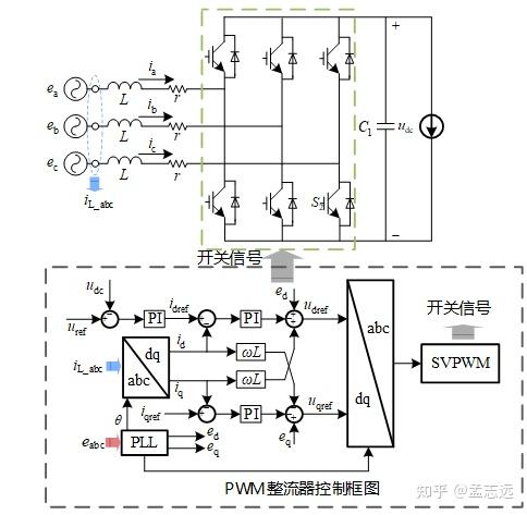 PI参数整定计算——知乎 - 你丫闭嘴20250318 - 博客园