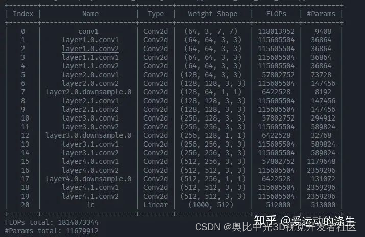 深度学习卷积网络浮点计算量和参数量的计算（附Pytorch代码） - 知乎