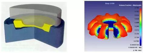 6个关键词带你全面认识DEFORM - 知乎