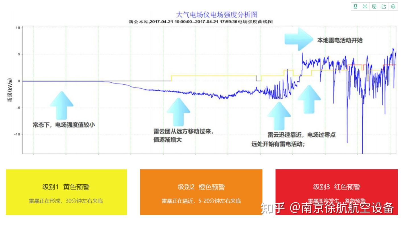 以IEC 62793-2016标准构建油库主动式预防为先导的雷电防护新体系 - 知乎