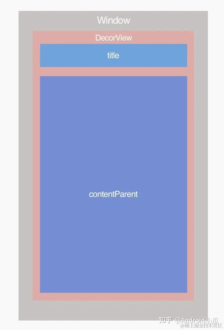 面试？看完这篇就够了-深入分析从点击应用图标到应用界面展示 - 知乎