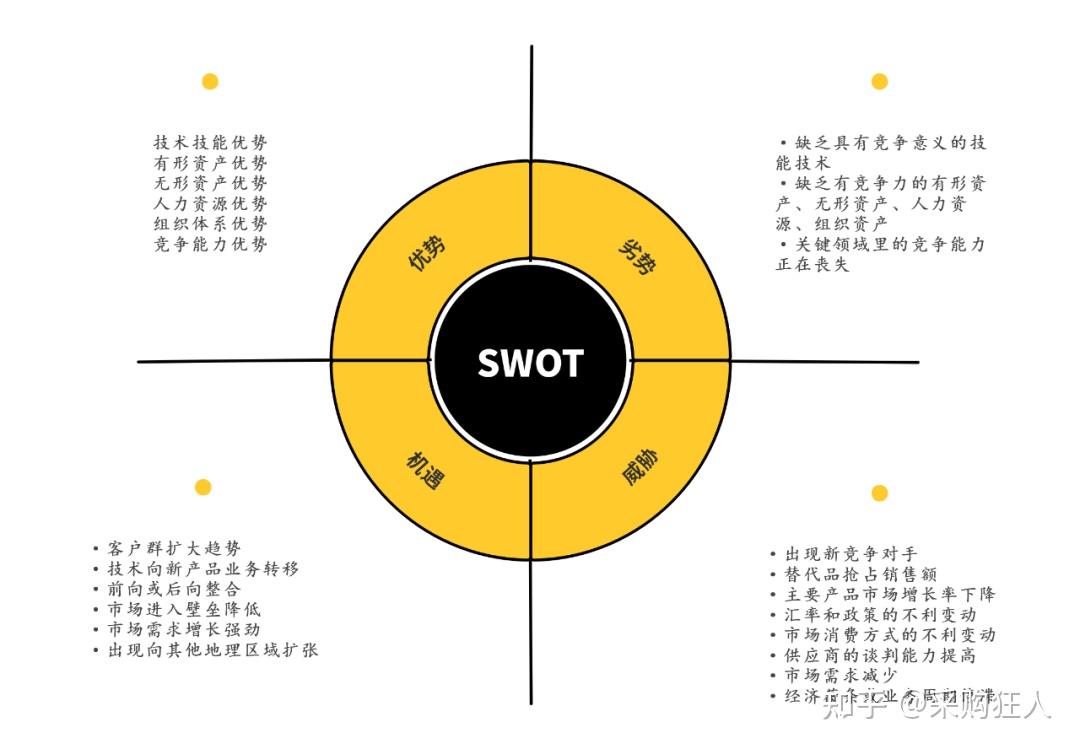 （CIPS）采购管理模型与工具都有哪些? - 知乎
