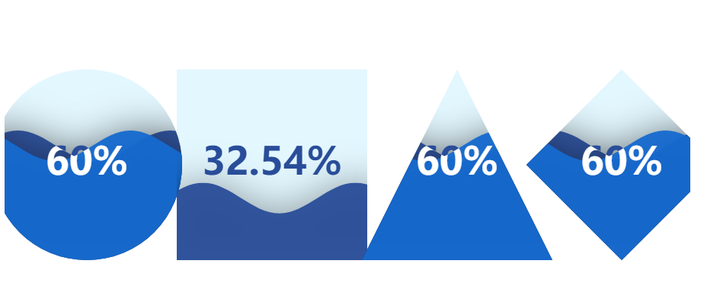 使用 Pyecharts 制作水球图 （Liquid）-python可视化 - 知乎