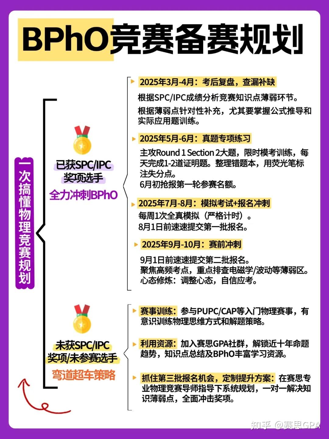 阿思丹官宣：6月初开放BPhO 2025首批报名！SPC/IPC获奖的宝子准备冲！ - 知乎