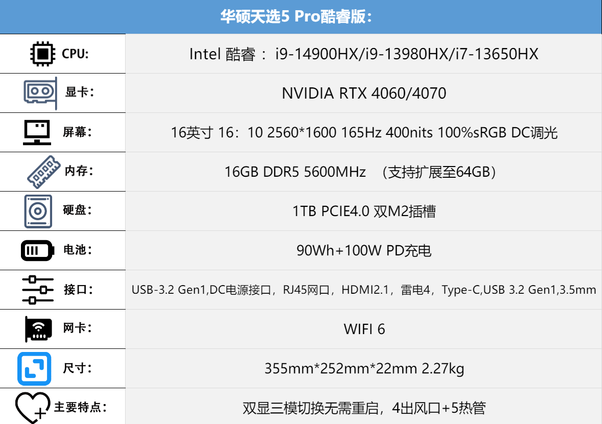 华硕天选5 Pro和联想拯救者Y7000P哪款更值得入手？ - 知乎