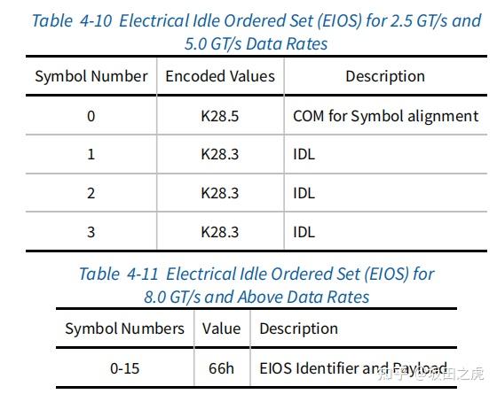 PCIe协议学习-链路训练的各种Sequence - 知乎