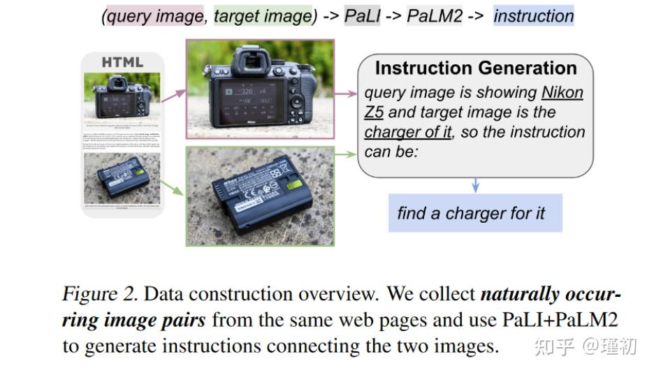 MagicLens Self-Supervised Image Retrieval with Open-Ended Instructions ...