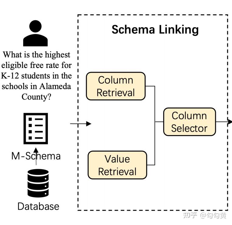 【NL2SQL论文-24年9月】XIYAN-SQL: A MULTI-GENERATOR ENSEMBLE FRAMEWORK FOR TEXT-TO-SQL - 知乎