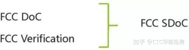 什么是FCC SDOC? - 知乎