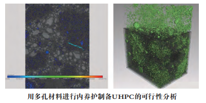 【解密UHPC材料的优化设计方法及未来发展方向】 - 知乎