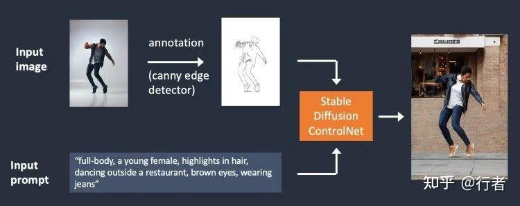 Stable Diffusion ControlNet v1.1：完整指南 - 知乎