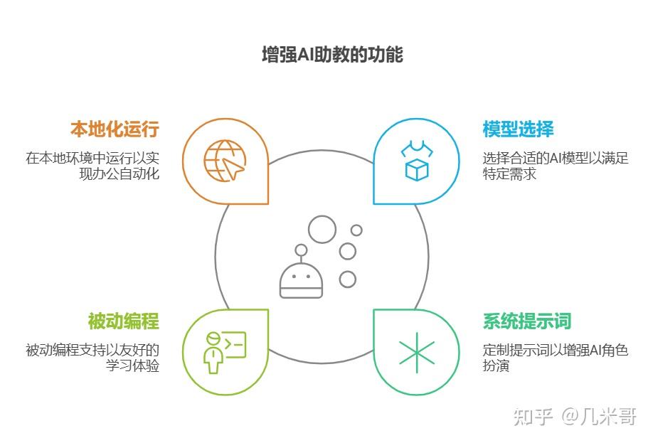 最佳Python学习助手：Cline AI助教完全使用指南 - 知乎