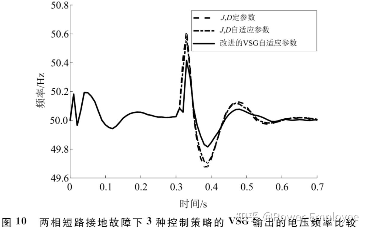VSG在大扰动下的控制策略 - 知乎