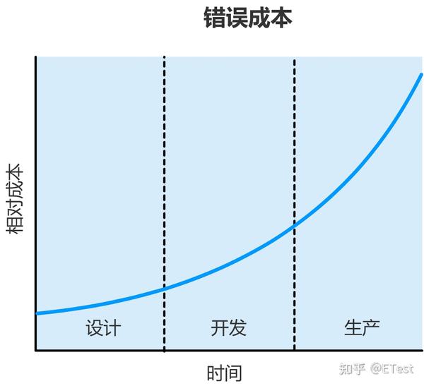 【太实用了吧】非常全面的MCU HIL（电机控制器硬件在环测试）技术介绍 - 知乎