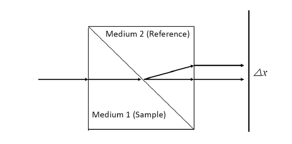 干货分享 | SEC-MALS 分子量分析 - 知乎