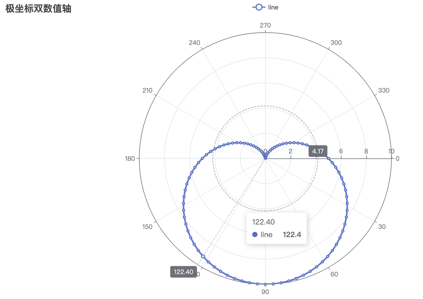 如何在React项目中使用ECharts图表库 - 知乎