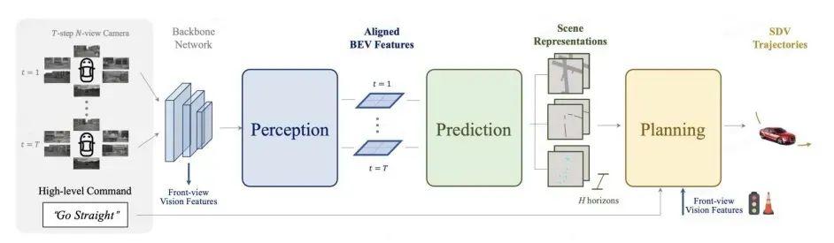 自动驾驶中BEV大力发展下SLAM怎么发展？ - 知乎