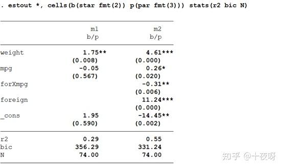 stata输出命令estout - 知乎