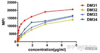 肿瘤免疫靶点｜CD123 - 知乎