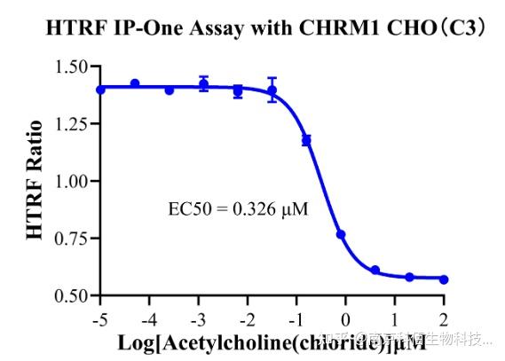 CHRM1-5 亚型：结构、机制与药物研发全景 - 知乎