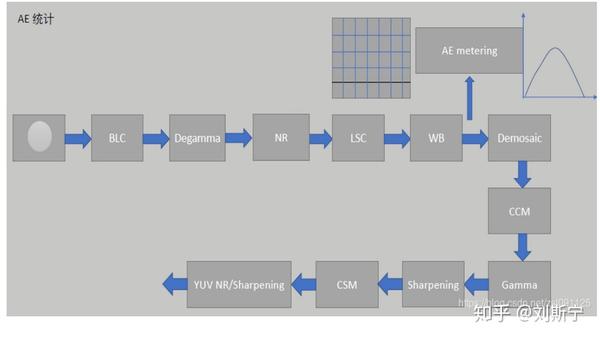 Understanding Auto Exposure Control - 知乎