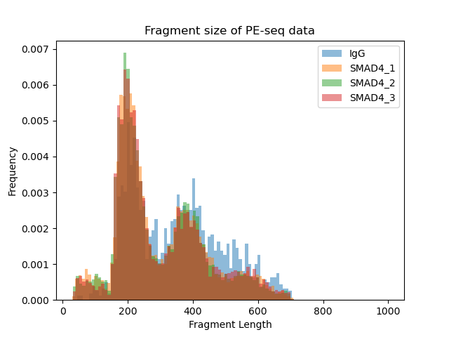 一文读懂 | 染色质表观遗传学研究利器_CUT&Tag - 知乎