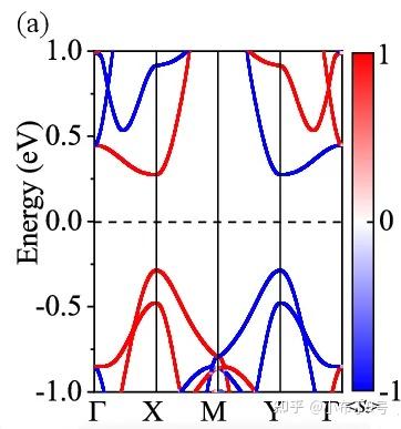 [软件分享]快速判断交错磁！amcheck - 知乎