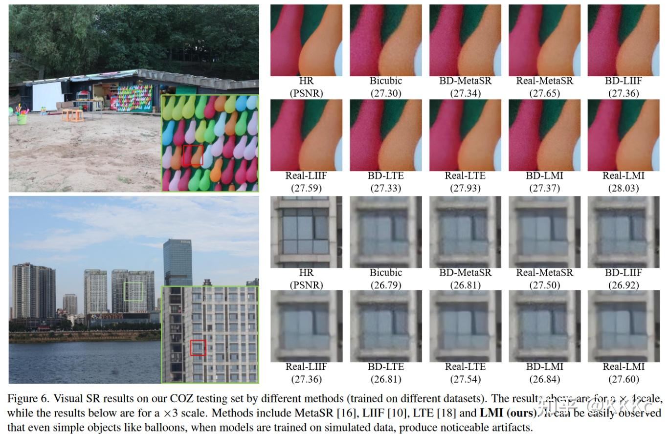 CVPR24 Continuous Optical Zooming：面向连续变焦的Real-world超分辨率重构 - 知乎