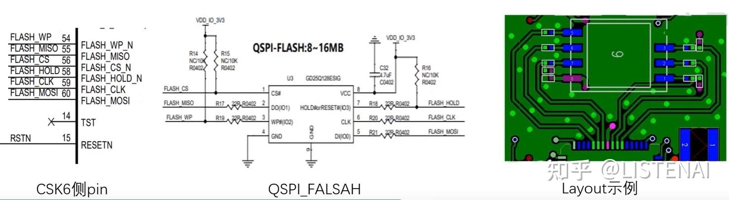 CSK6最小硬件系统电路设计 - 知乎