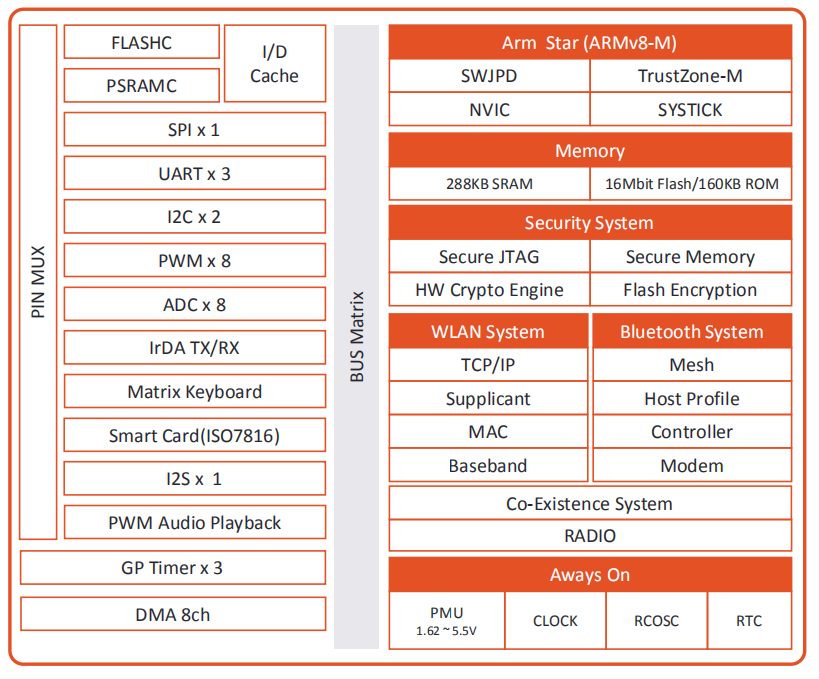 【XR806开发板试用】基于MQTT与Cjson库的花式点灯 - 知乎
