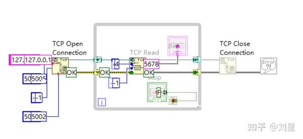 labview 开发一个超级简易的TCP示波器 - 知乎