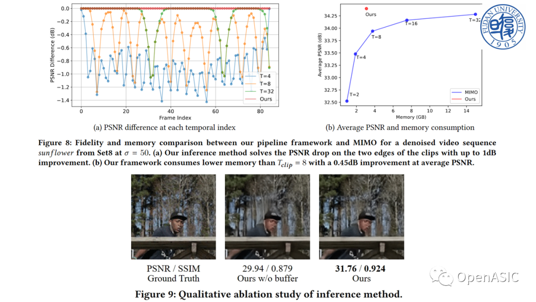 BSVD：一种带有双向缓存的实时视频去噪方法 - 知乎