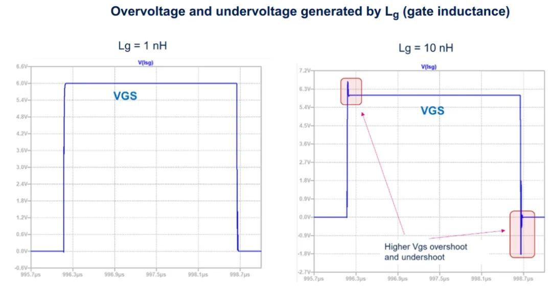 ST--E-mode GaN 氮化镓驱动设计注意事项 - 知乎