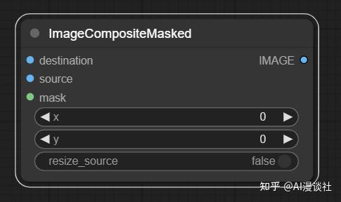 【comfyUI基础】局部重绘，错图修正超多内幕和技巧，你知道吗（一，基础重绘的理解和使用） - 知乎